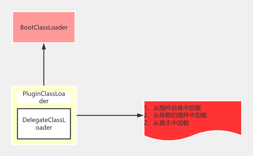 classLoader 流程图模板_ProcessOn思维导图、流程图