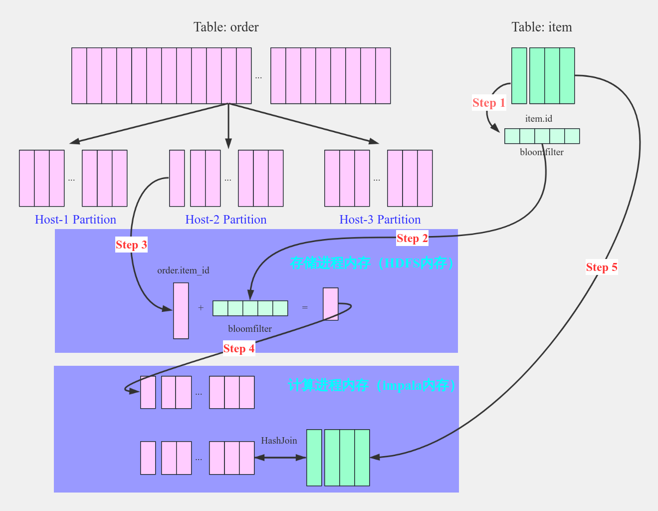 SQL-JOIN-RUNTIMEFILTER 流程图模板_ProcessOn思维导图、流程图