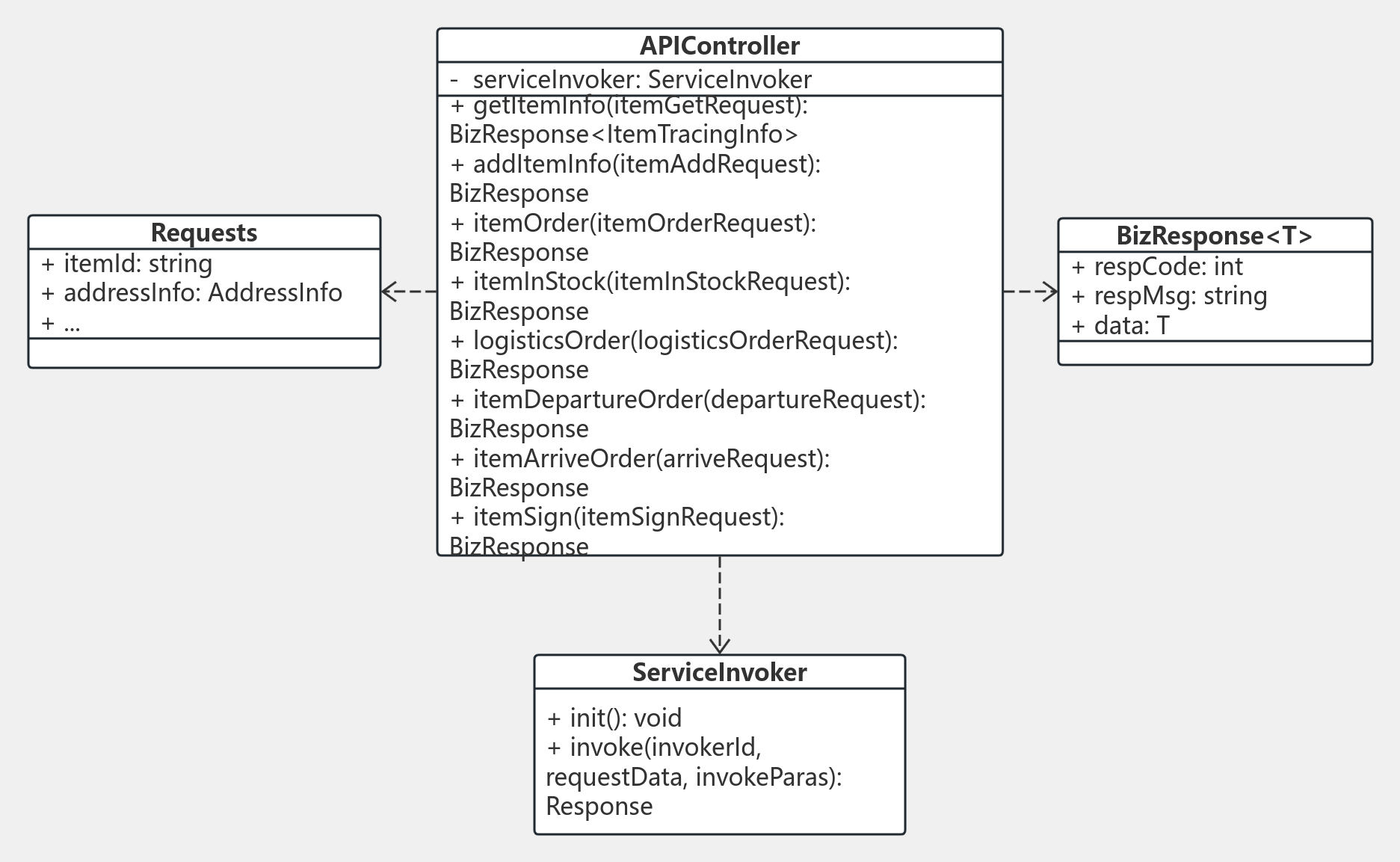 start_model 流程图模板_ProcessOn思维导图、流程图