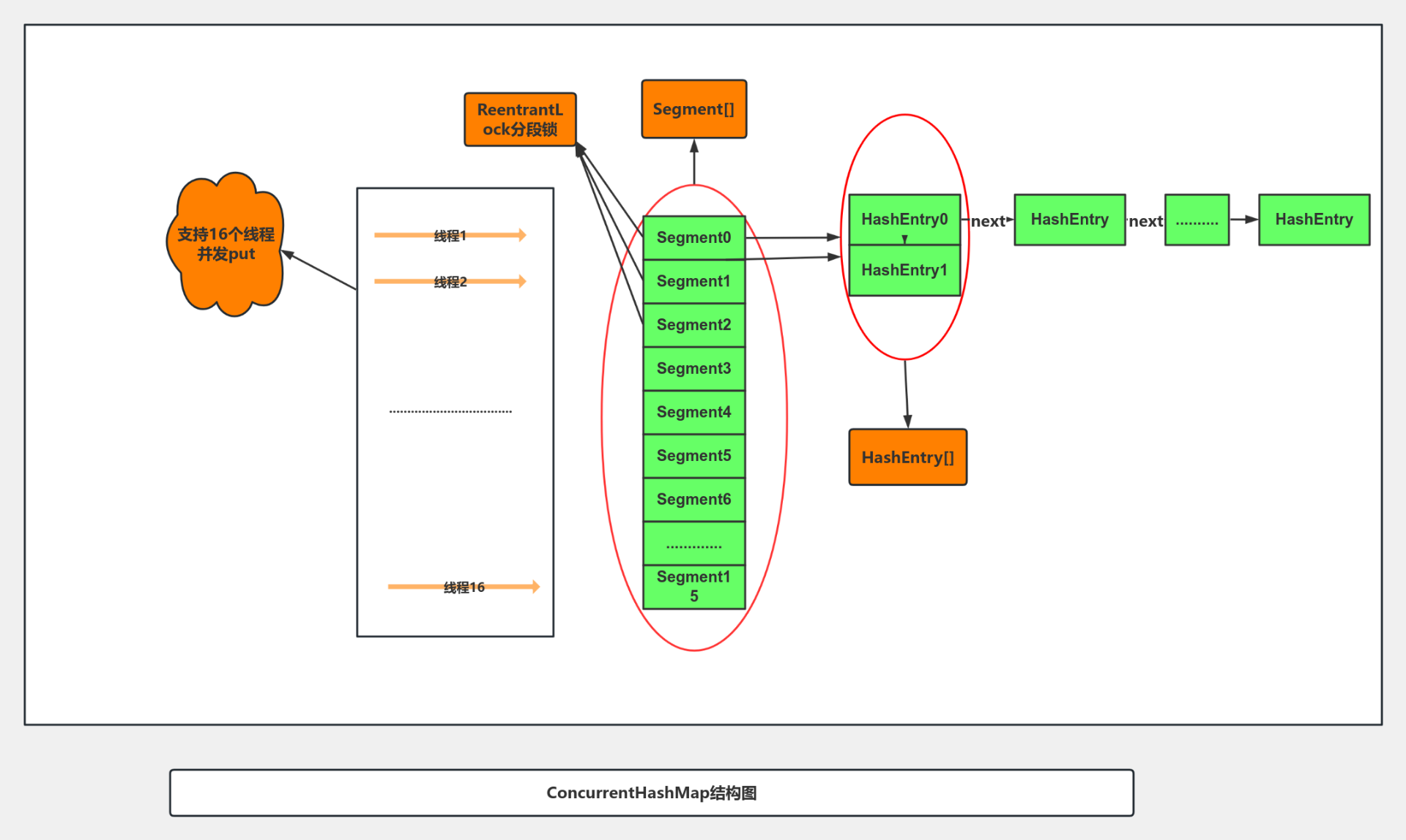 ConcurrentHashMap结构图 流程图模板_ProcessOn思维导图、流程图