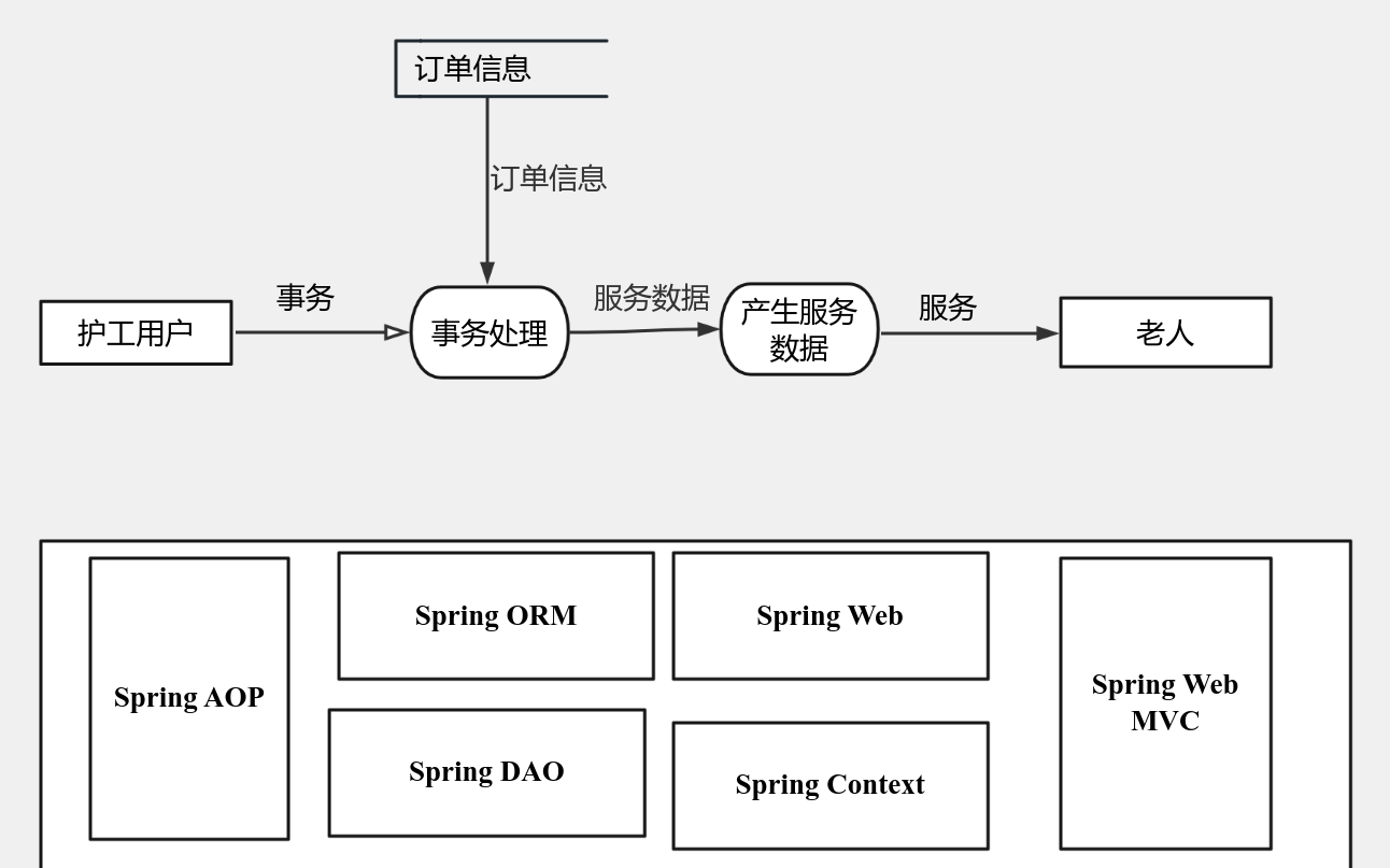 spring 流程图模板_ProcessOn思维导图、流程图