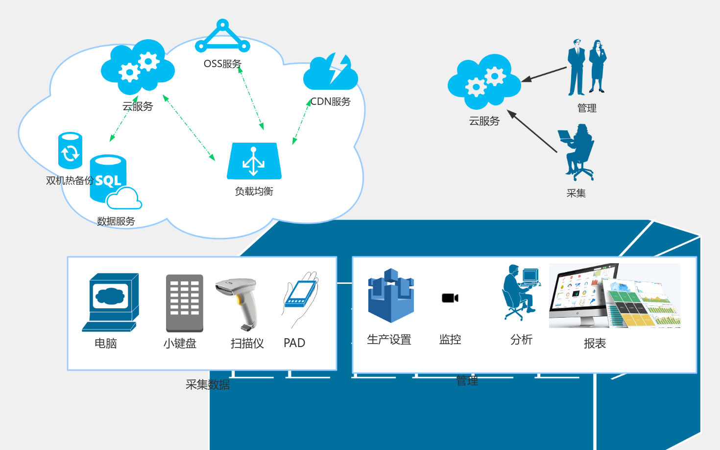 SPC架构 流程图模板_ProcessOn思维导图、流程图