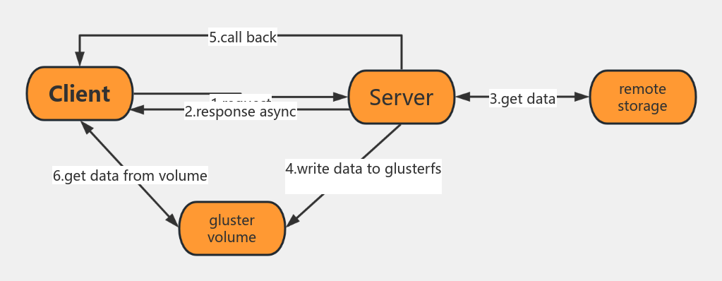 callback 流程图模板_ProcessOn思维导图、流程图