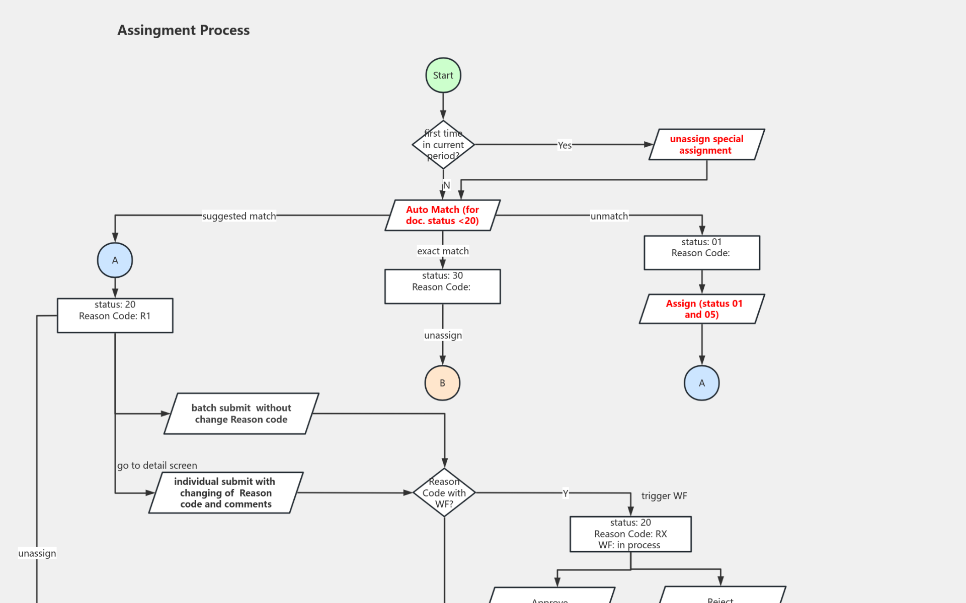 IC matching 流程图模板_ProcessOn思维导图、流程图