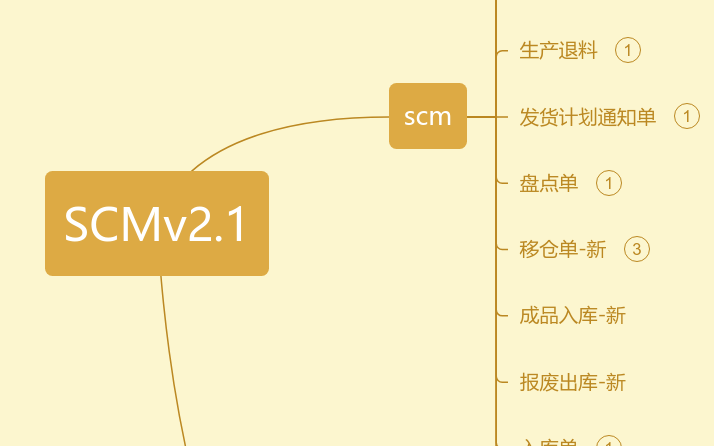 SCM2.1 思维导图模板_ProcessOn思维导图、流程图