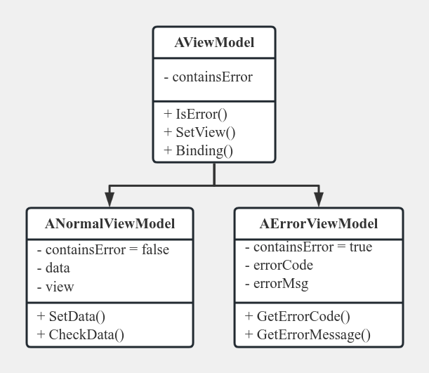 ViewModel Class 流程图模板_ProcessOn思维导图、流程图