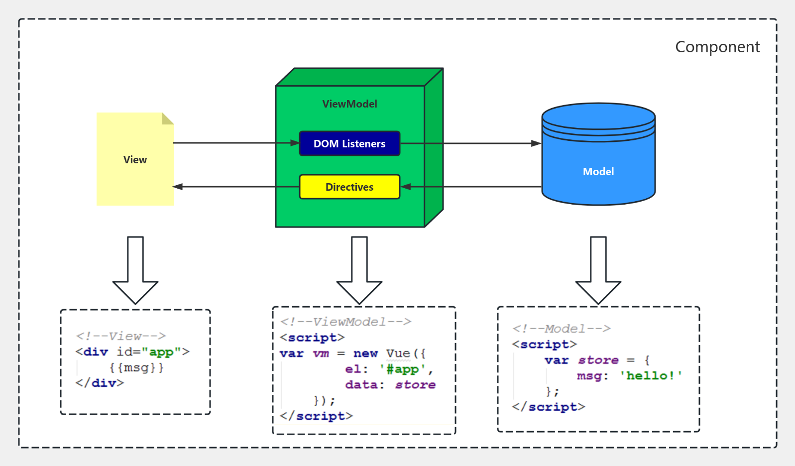 MVVM_IN_CODE 流程图模板_ProcessOn思维导图、流程图