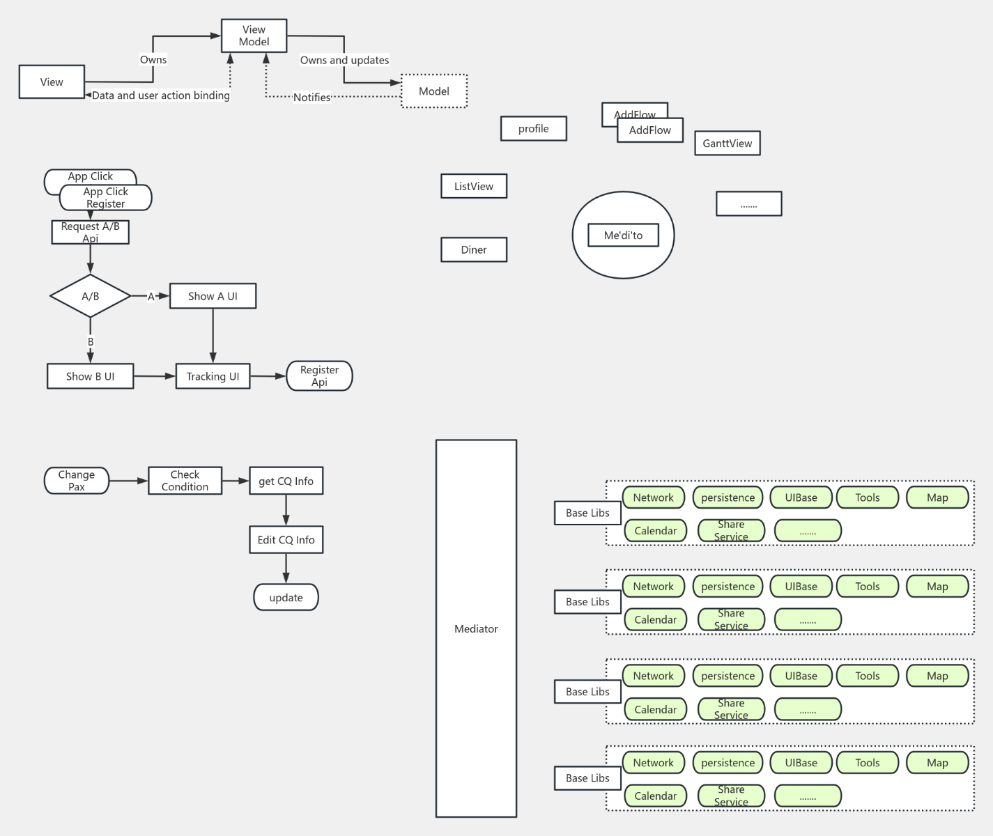 MVVM 流程图模板_ProcessOn思维导图、流程图