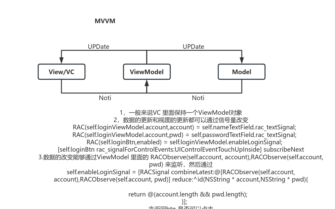 MVC 和 MVVM 流程图模板_ProcessOn思维导图、流程图