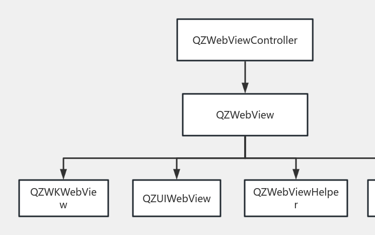 WKWebView 流程图模板_ProcessOn思维导图、流程图