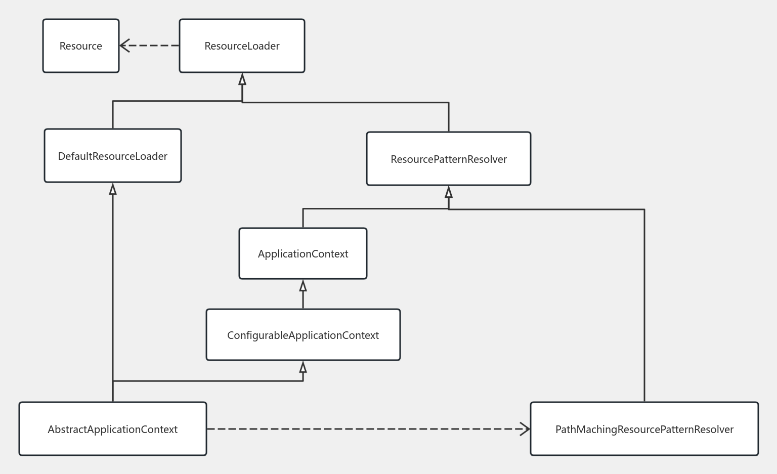 Resource Loader 流程图模板_ProcessOn思维导图、流程图
