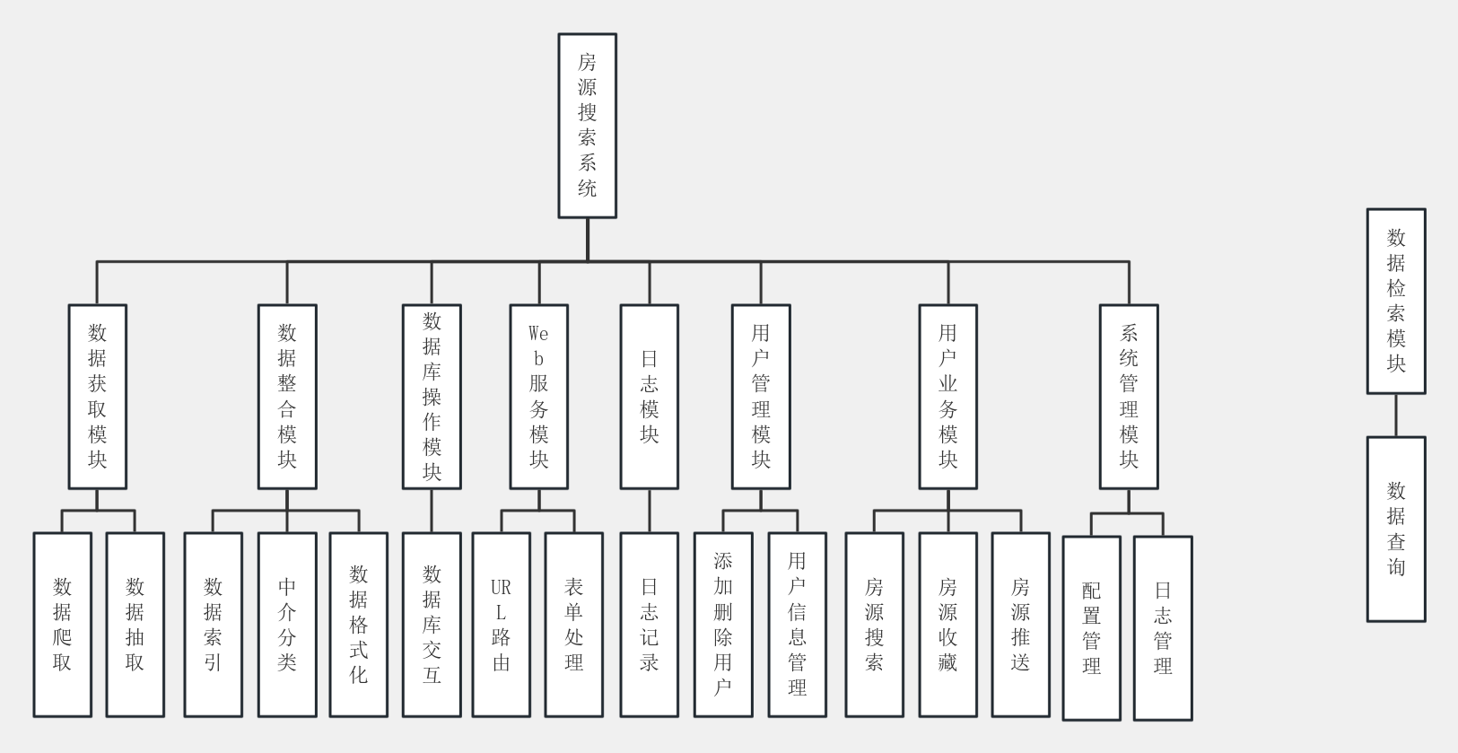 系统模块划分 流程图模板_ProcessOn思维导图、流程图