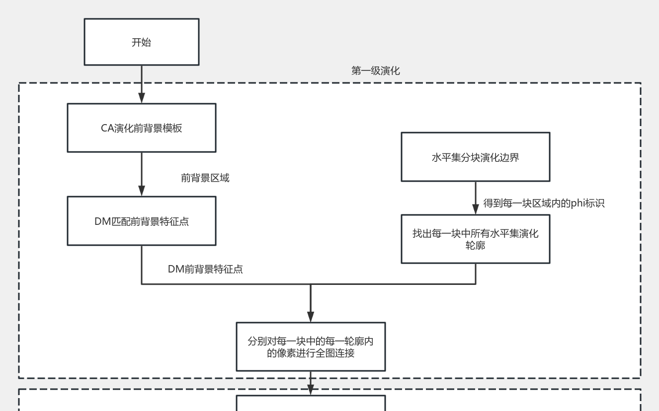 coseg 流程图模板_ProcessOn思维导图、流程图