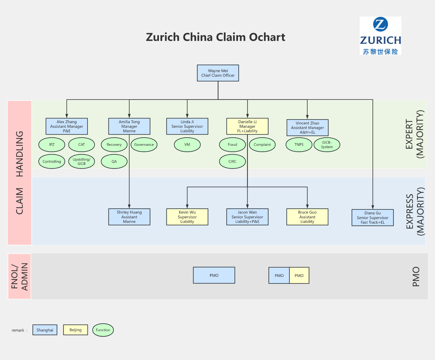 OCHART 流程图模板_ProcessOn思维导图、流程图