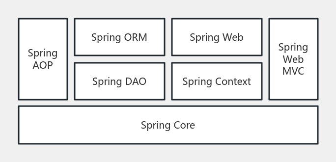 Spring 框架图 流程图模板_ProcessOn思维导图、流程图