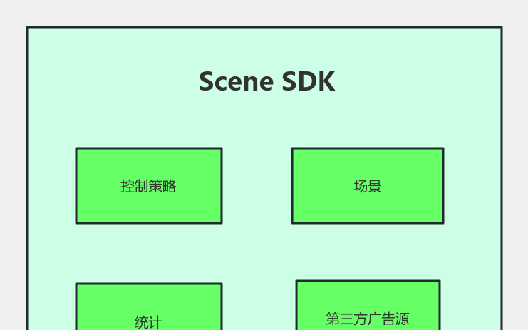 Scene sdk架构 流程图模板_ProcessOn思维导图、流程图