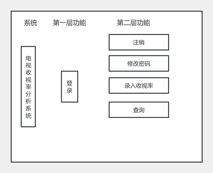 bs_gnjg 流程图模板_ProcessOn思维导图、流程图