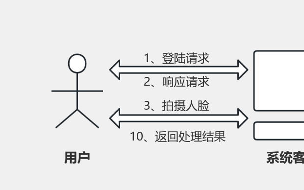 flow3 流程图模板_ProcessOn思维导图、流程图
