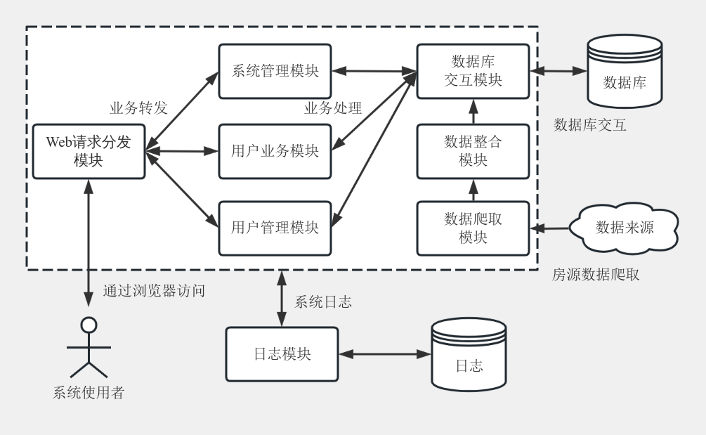 系统模块之间的关系 流程图模板_ProcessOn思维导图、流程图