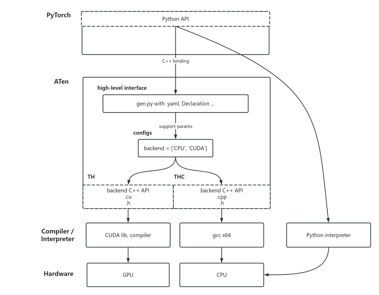 pytorch backend 流程图模板_ProcessOn思维导图、流程图