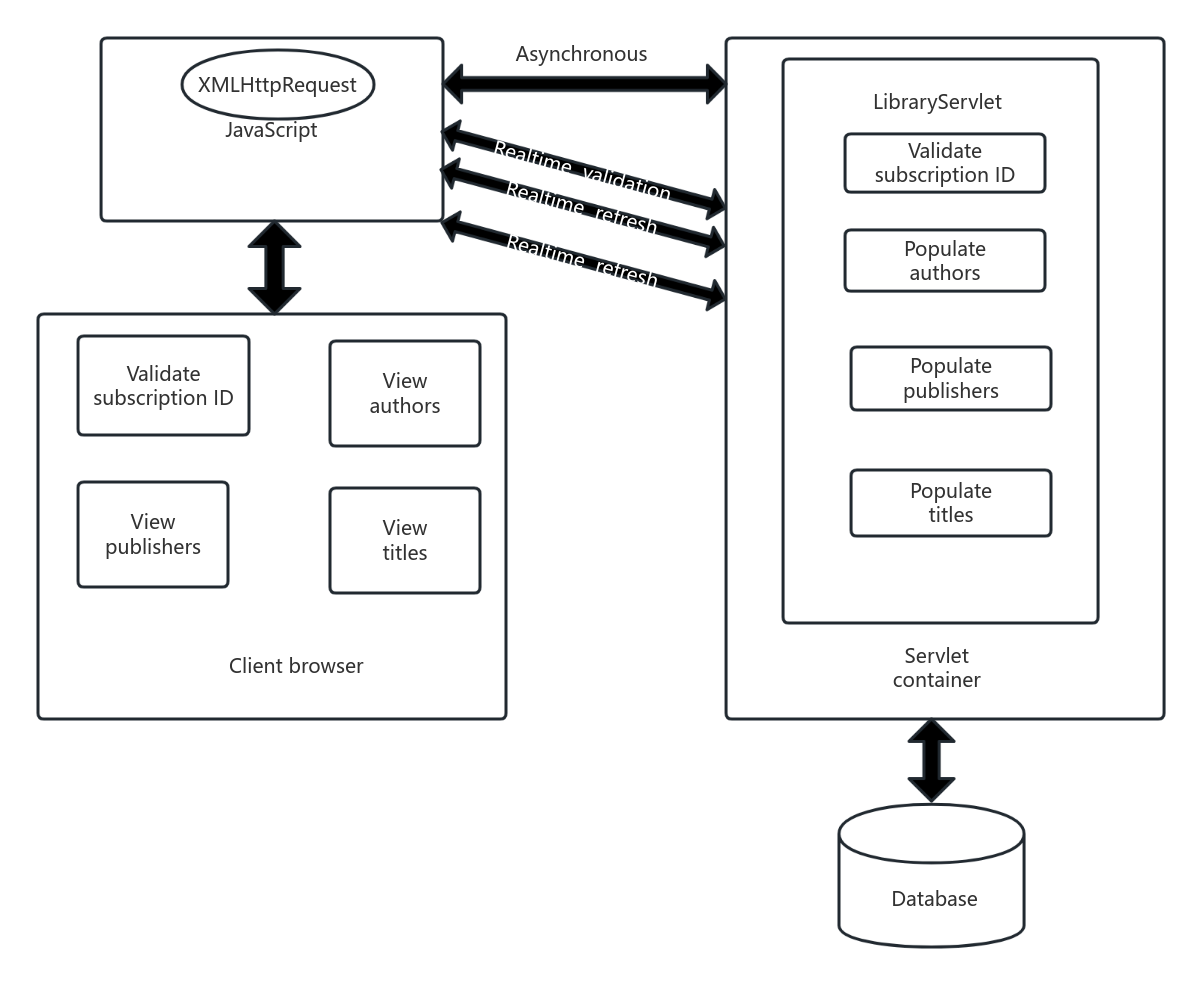 AJAX创建应用程序 流程图模板_ProcessOn思维导图、流程图