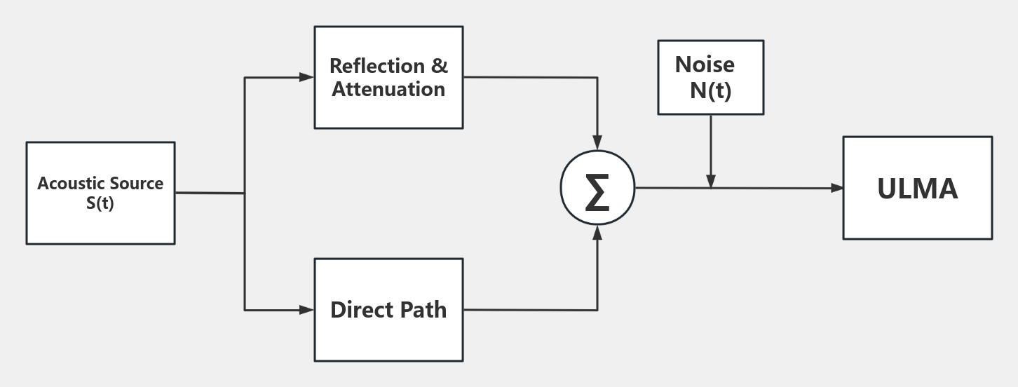 Multiple Path 流程图模板_ProcessOn思维导图、流程图