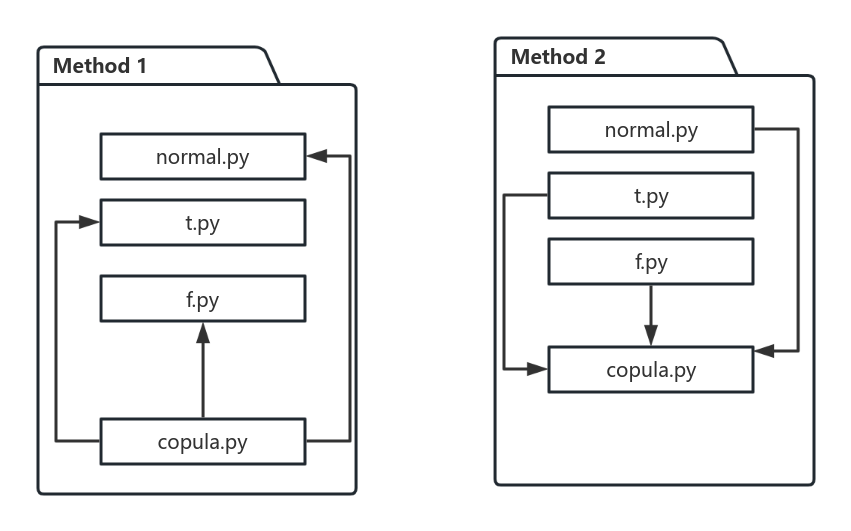quantecon.copula 流程图模板_ProcessOn思维导图、流程图