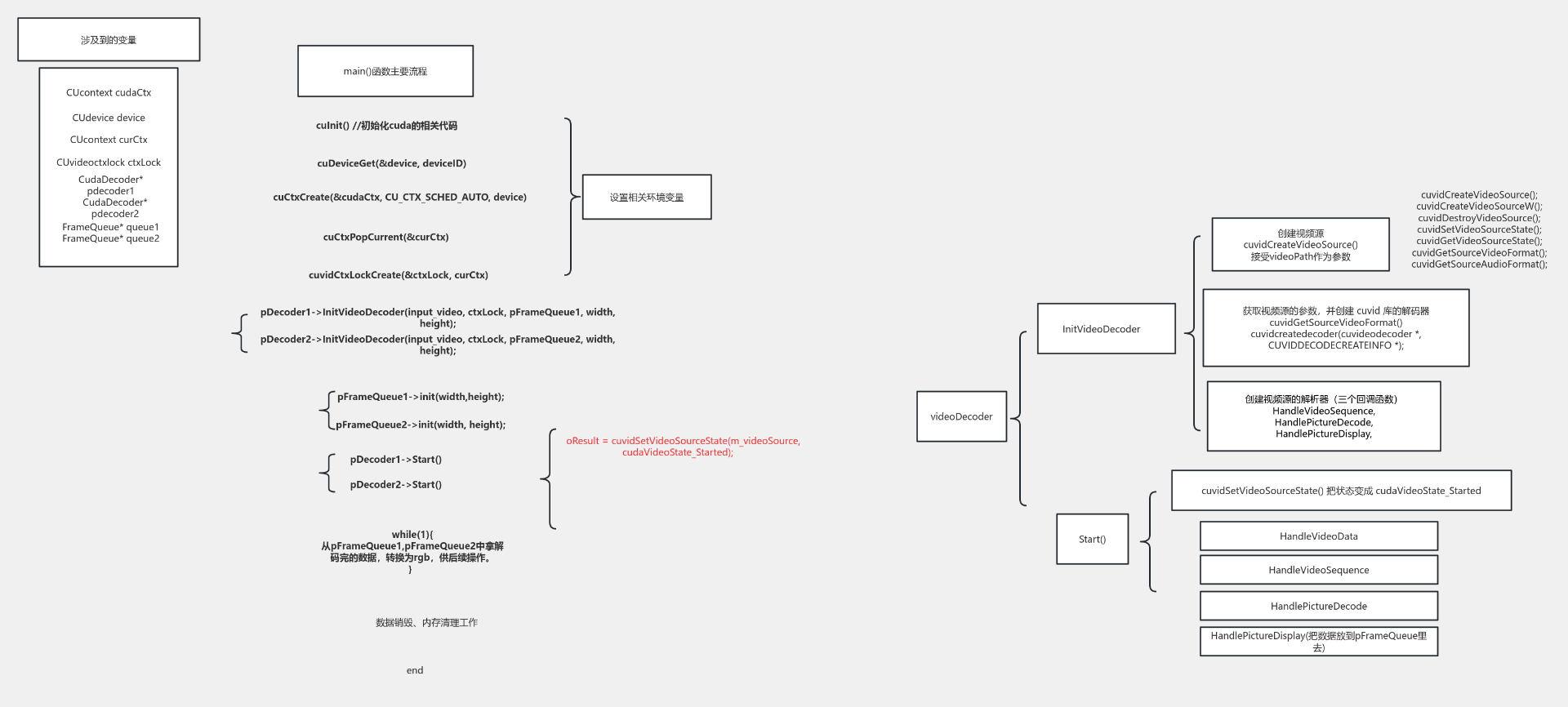 gpu_decode 流程图模板_ProcessOn思维导图、流程图
