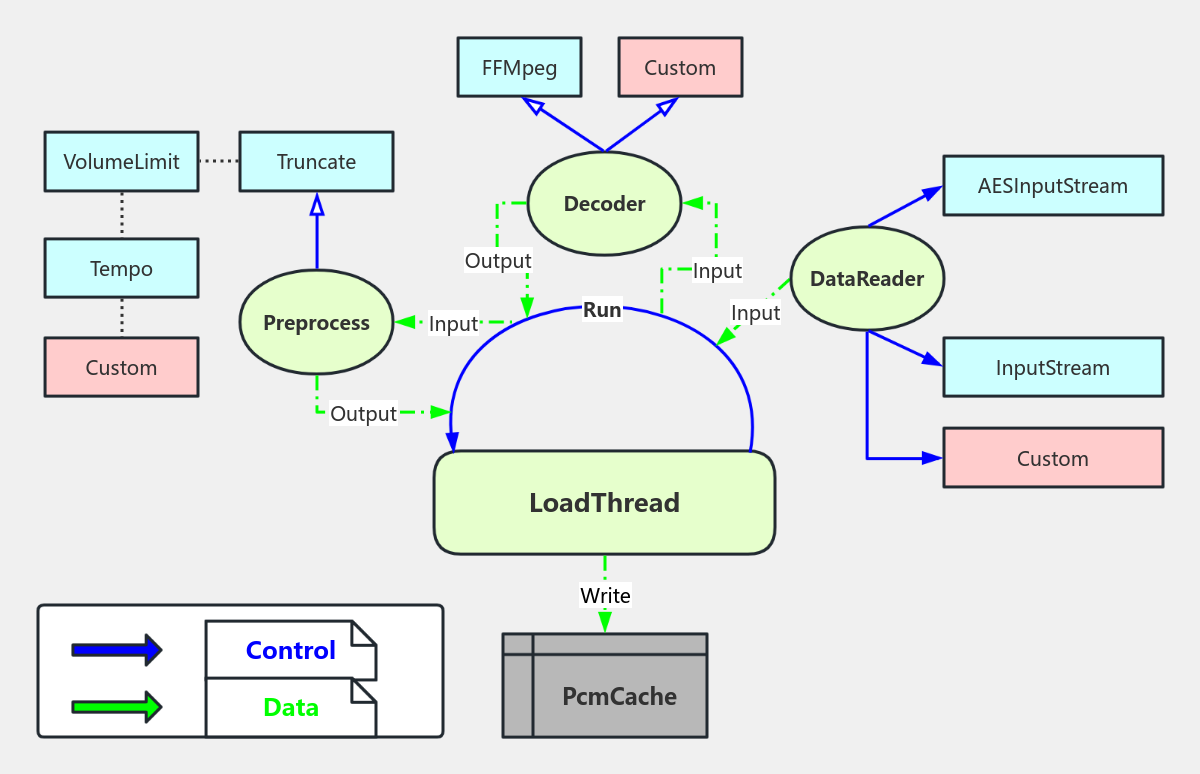 issue_preload_audio_data 流程图模板_ProcessOn思维导图、流程图