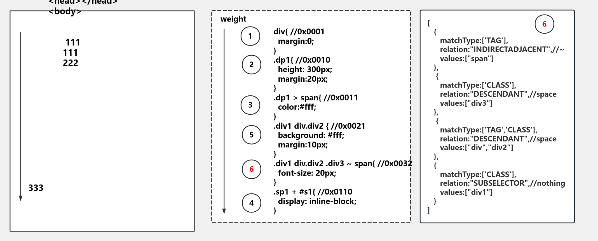 css parse 5 流程图模板_ProcessOn思维导图、流程图