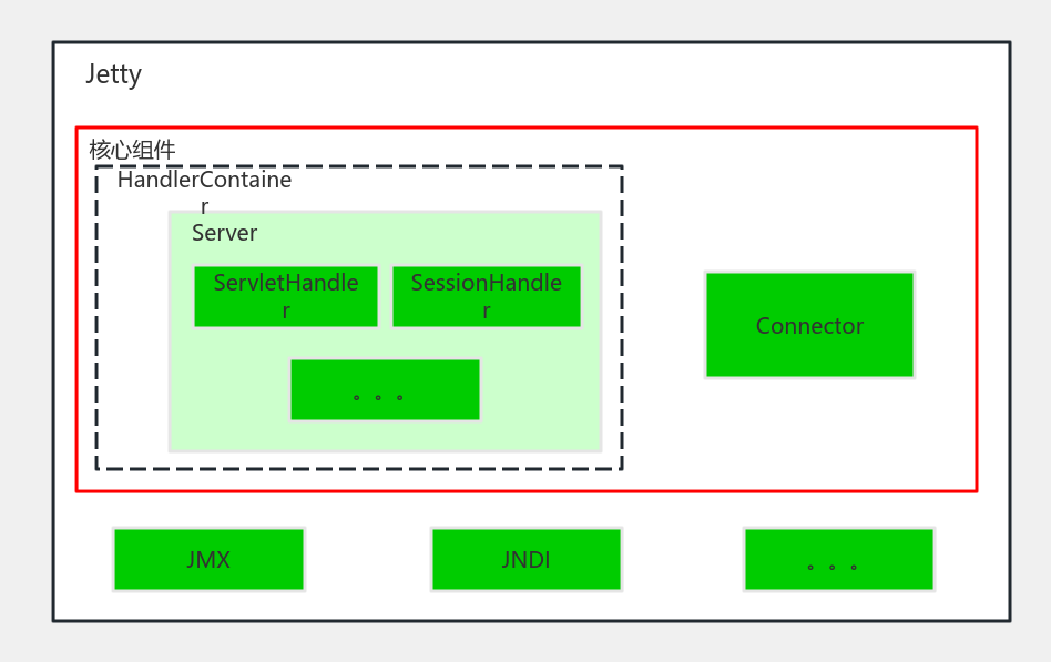 jetty 流程图模板_ProcessOn思维导图、流程图