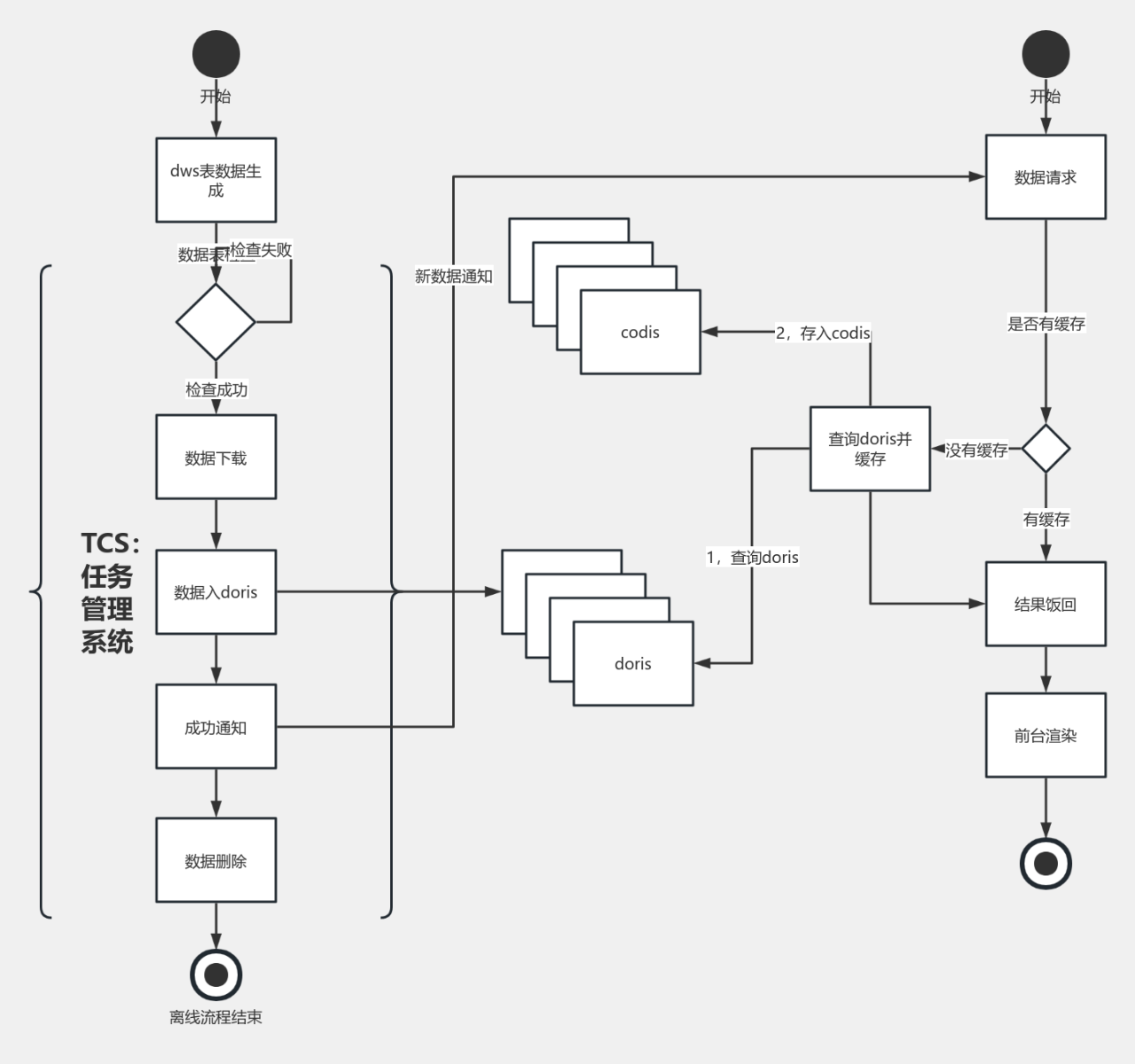 offline_process_flow 流程图模板_ProcessOn思维导图、流程图