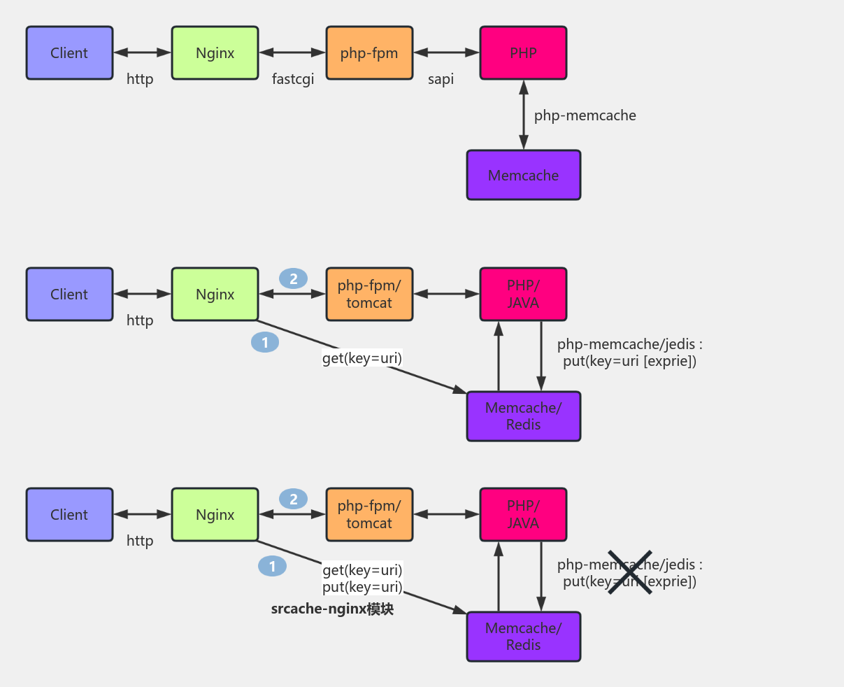 memc srcache 流程图模板_ProcessOn思维导图、流程图