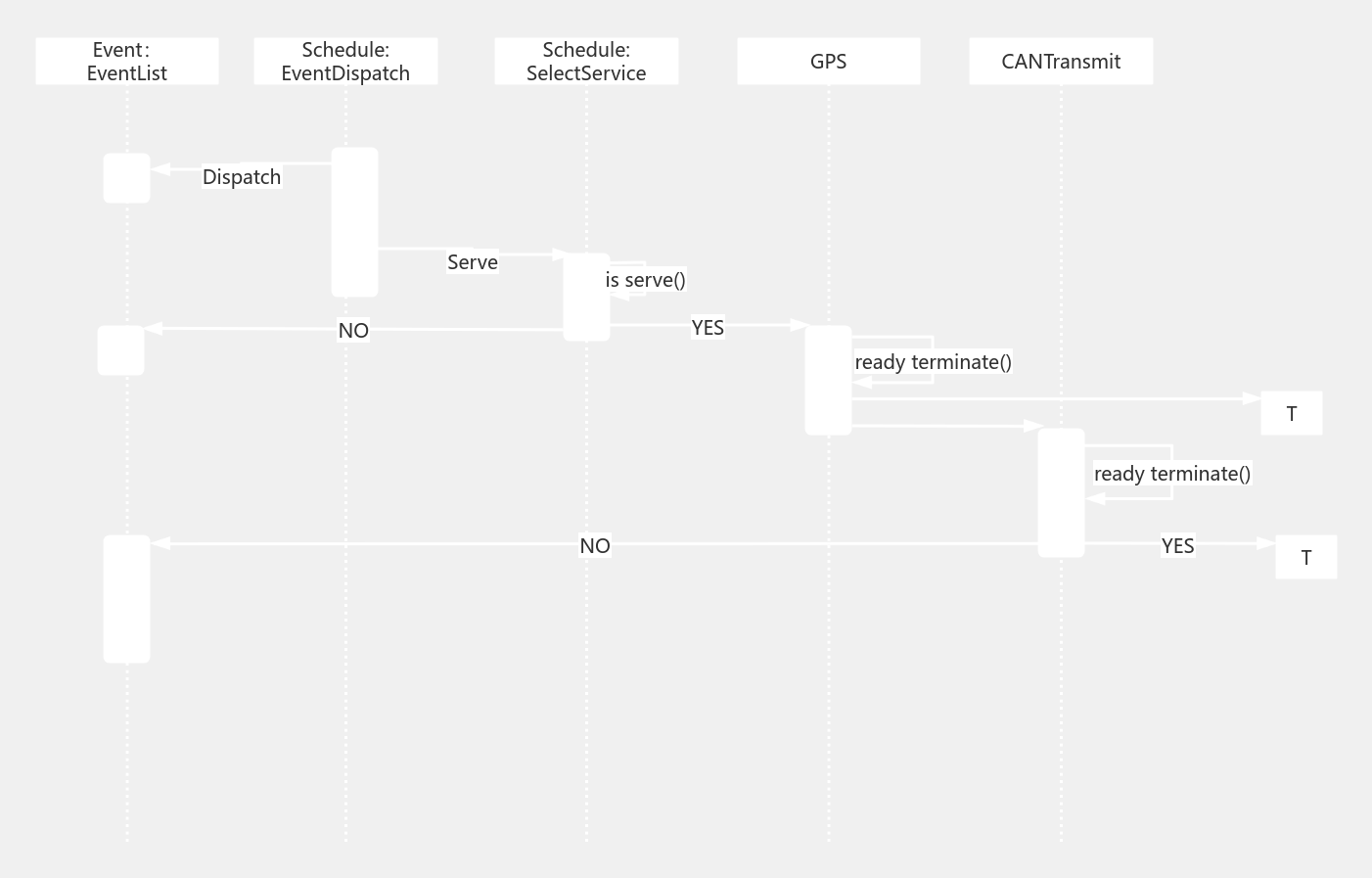 Dispatch_Event 流程图模板_ProcessOn思维导图、流程图