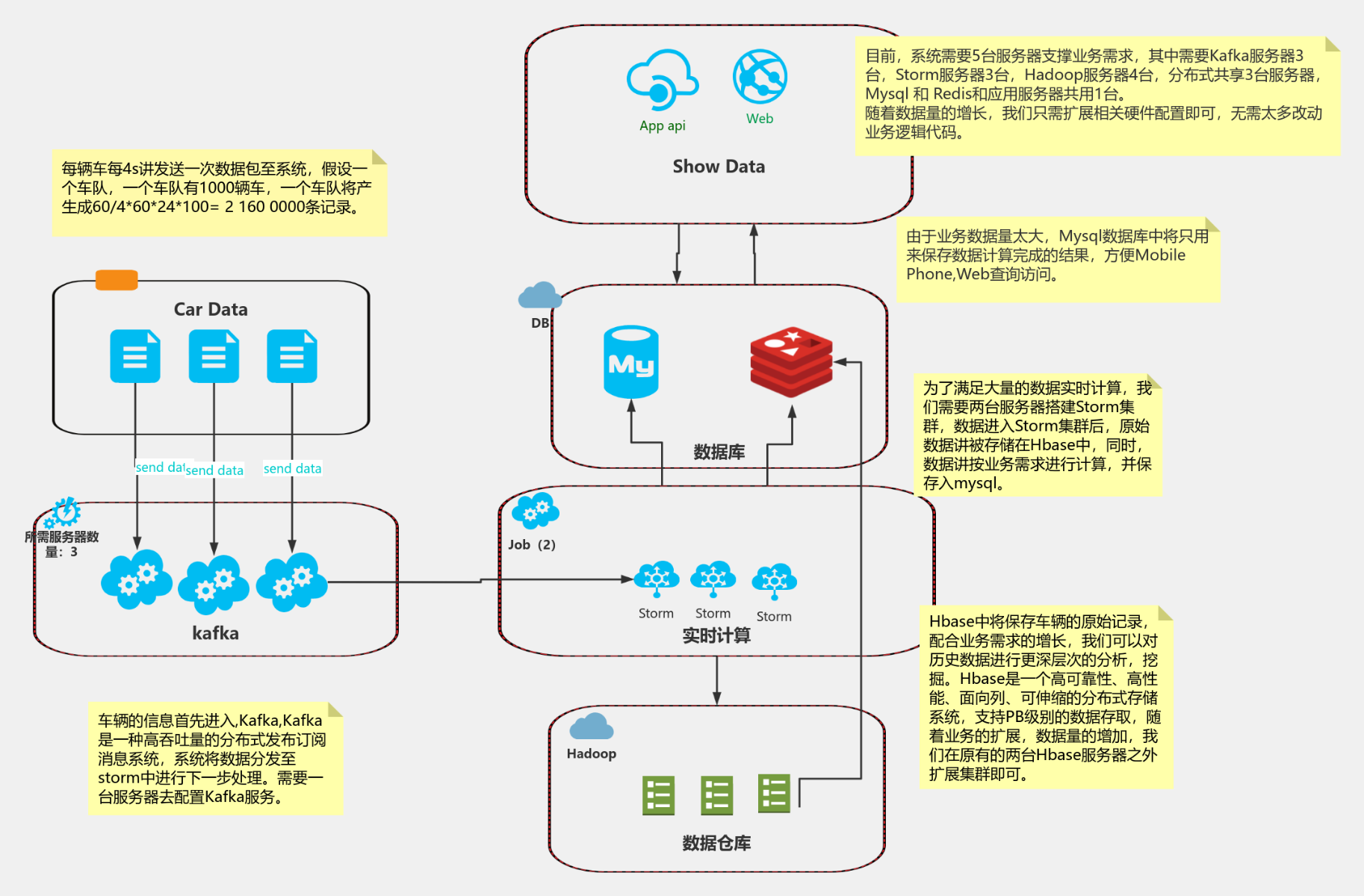 CCU_Platform 流程图模板_ProcessOn思维导图、流程图