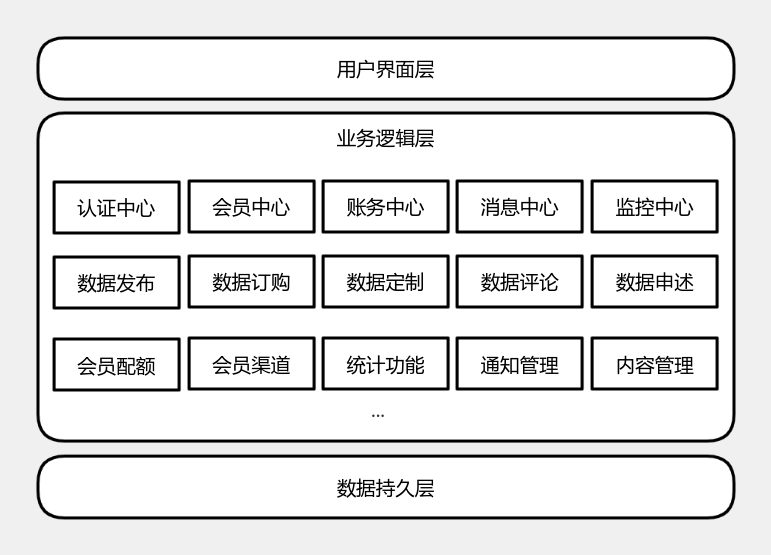 jingo 流程图模板_ProcessOn思维导图、流程图