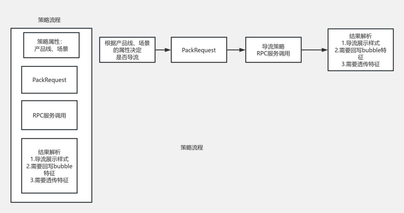 Athena策略类接口 流程图模板_ProcessOn思维导图、流程图