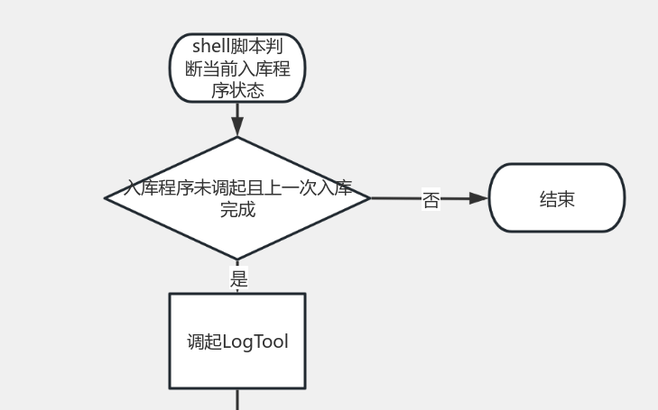 LogTool流程图 流程图模板_ProcessOn思维导图、流程图