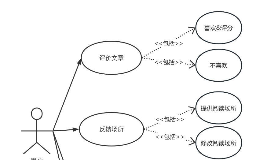 rcs-context 流程图模板_ProcessOn思维导图、流程图