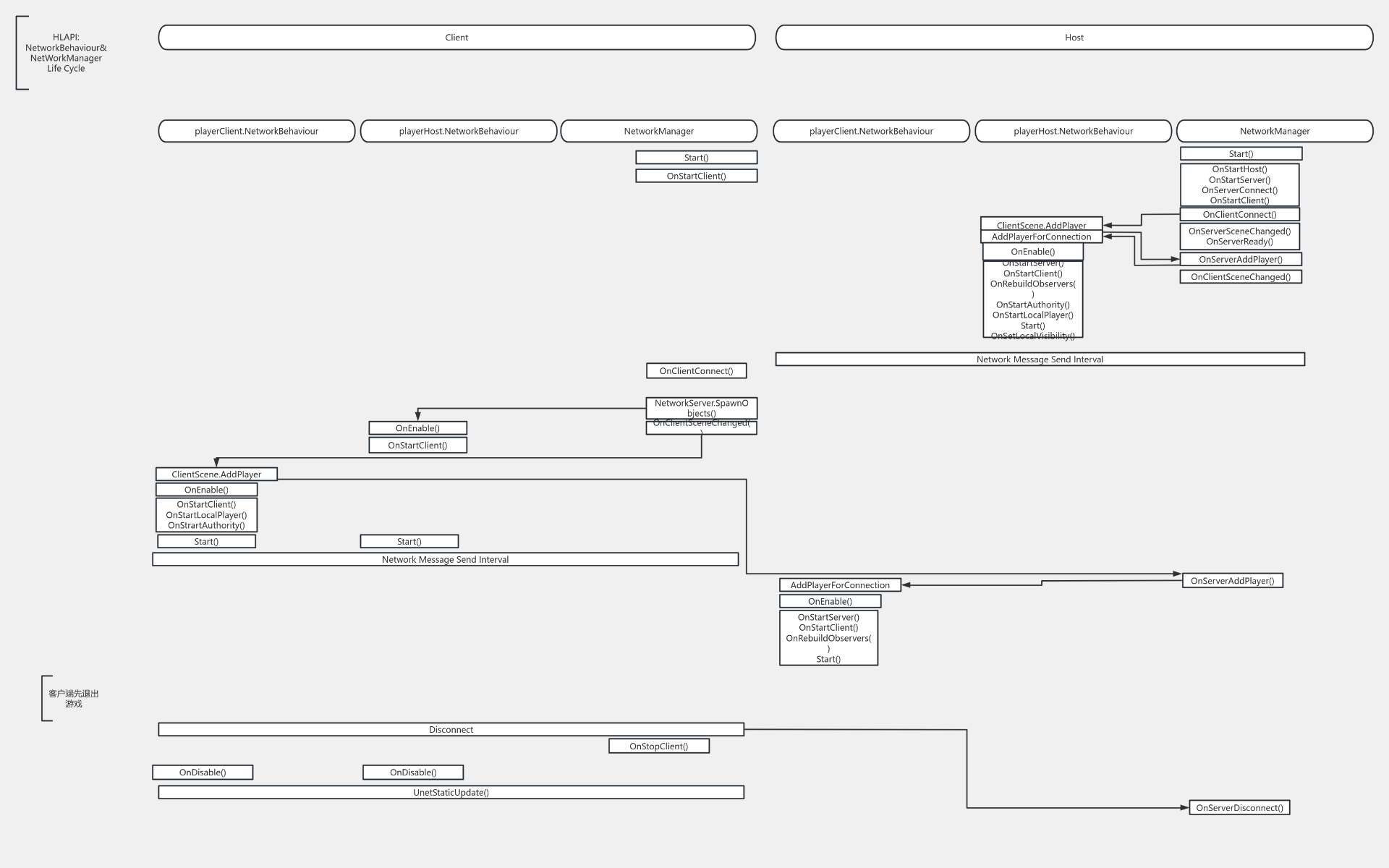 HLAPI_CSDN4-27 流程图模板_ProcessOn思维导图、流程图