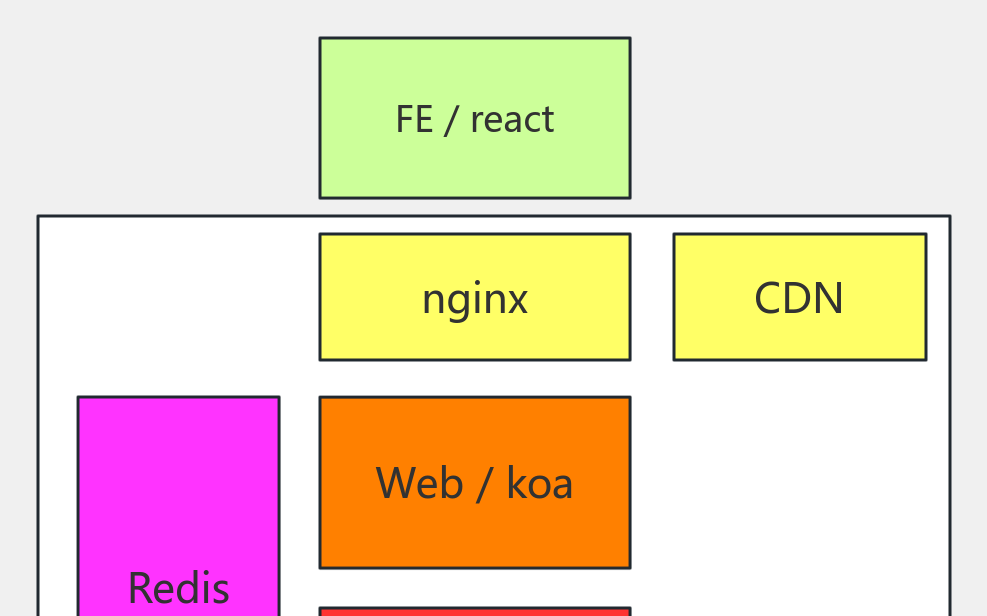 framework 流程图模板_ProcessOn思维导图、流程图