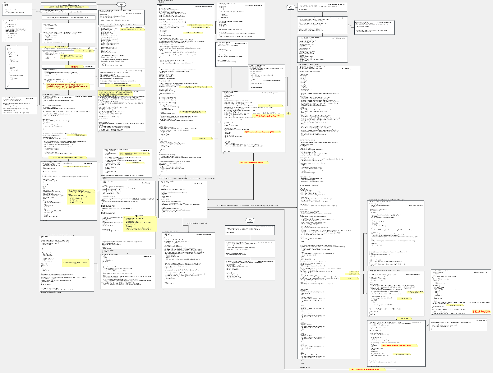 react挂载渲染流程 流程图模板_ProcessOn思维导图、流程图