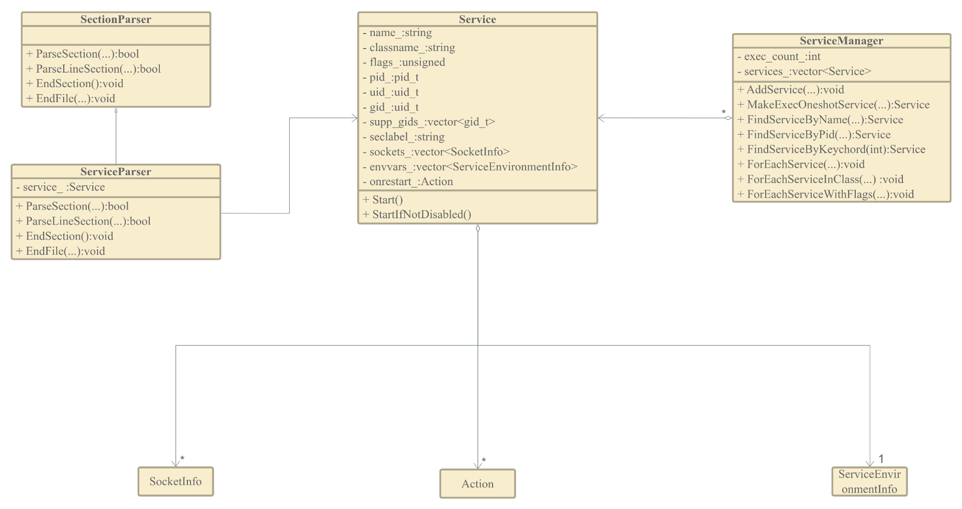 service_class_diagram 流程图模板_ProcessOn思维导图、流程图