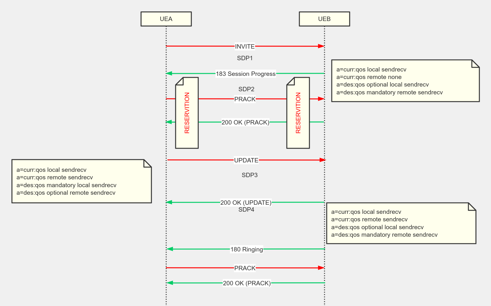 precondition 流程图模板_ProcessOn思维导图、流程图