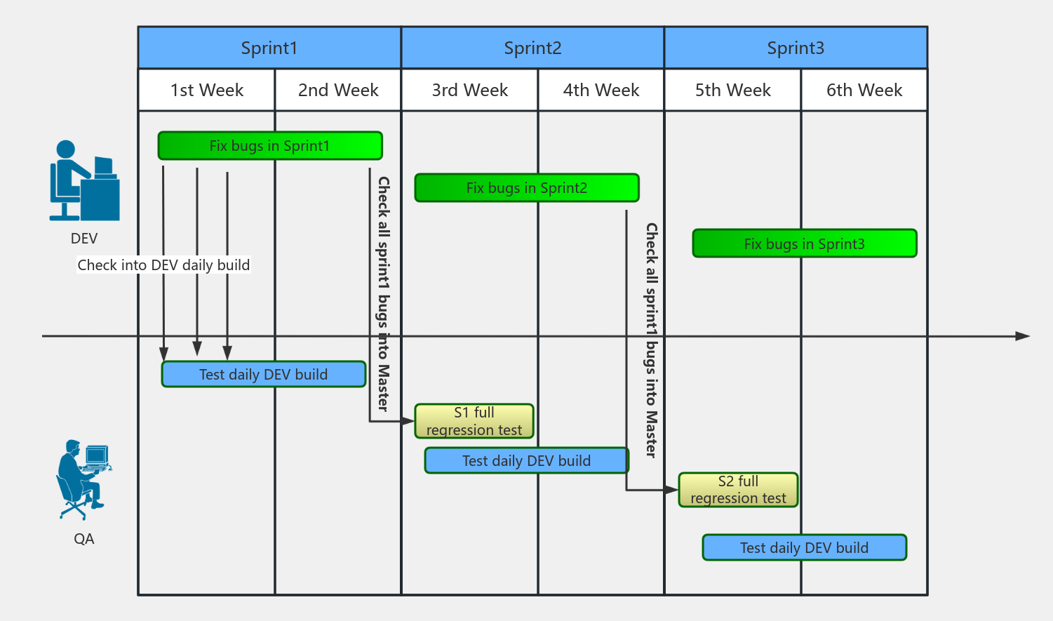 研发测试敏捷流程 Sprint Workflow 流程图模板_ProcessOn思维导图、流程图