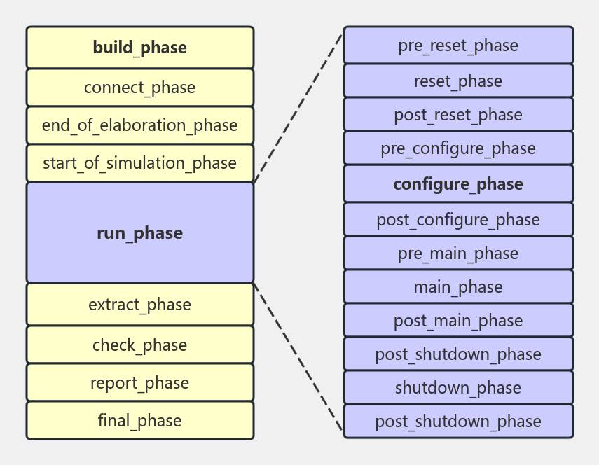 Phase 流程图模板_ProcessOn思维导图、流程图