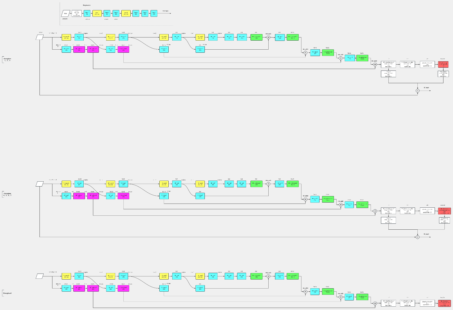 Multi_Context_Attention 流程图模板_ProcessOn思维导图、流程图