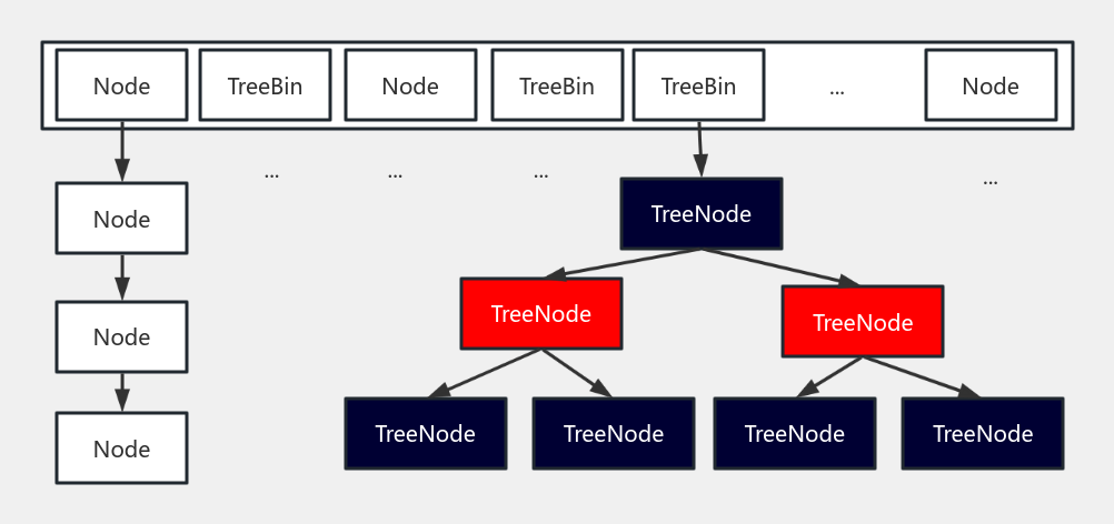 JDK8的ConcurrentHashMap 流程图模板_ProcessOn思维导图、流程图