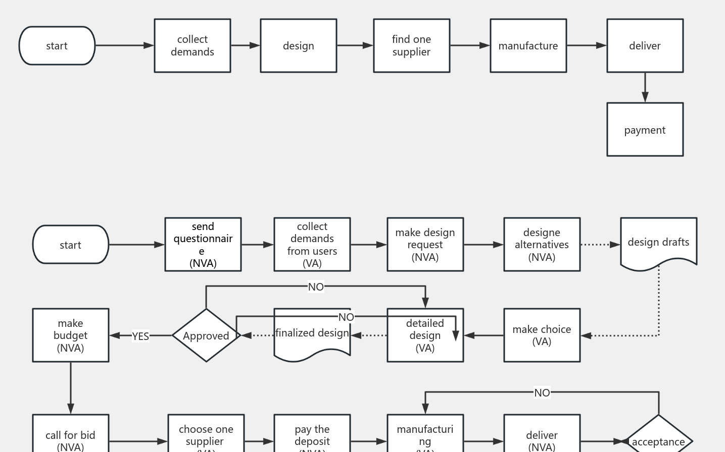 Detailed Flowchart 流程图模板_ProcessOn思维导图、流程图