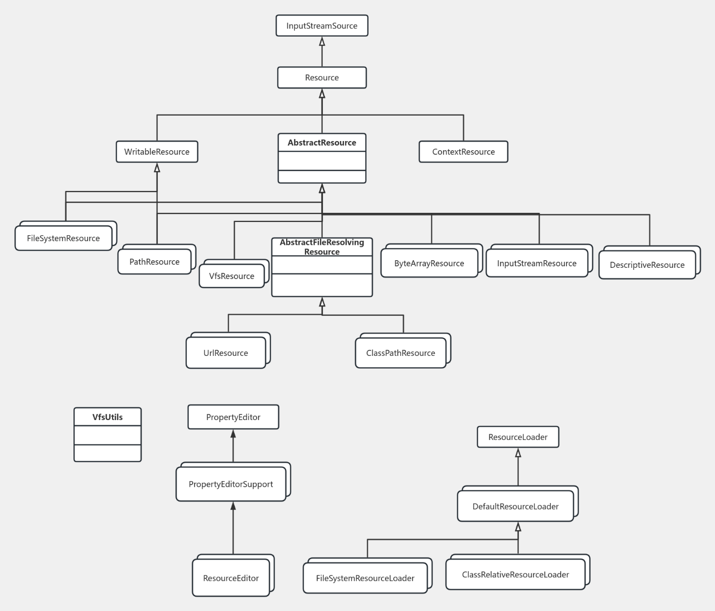 spring.io 流程图模板_ProcessOn思维导图、流程图
